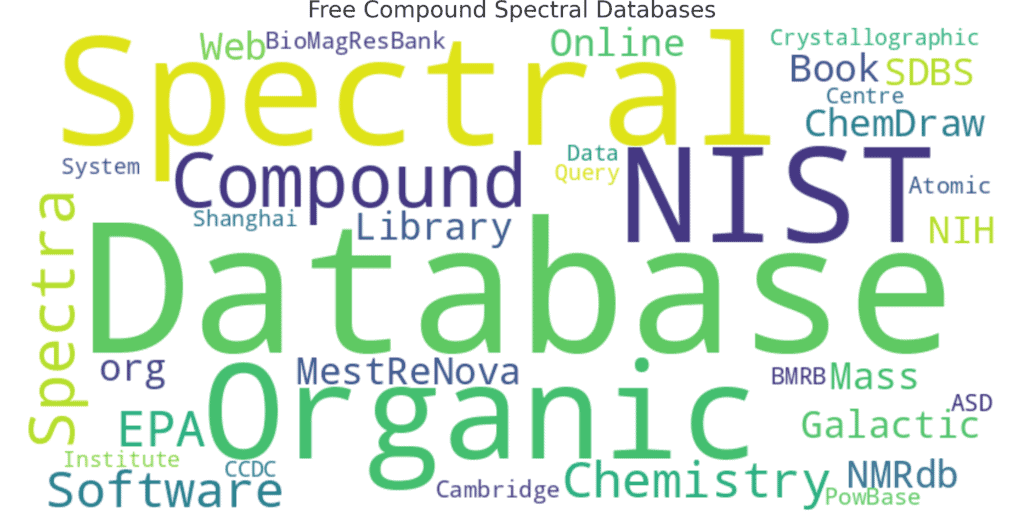 15 Free Compound Spectrum Databases For Researchers - BIORLAB